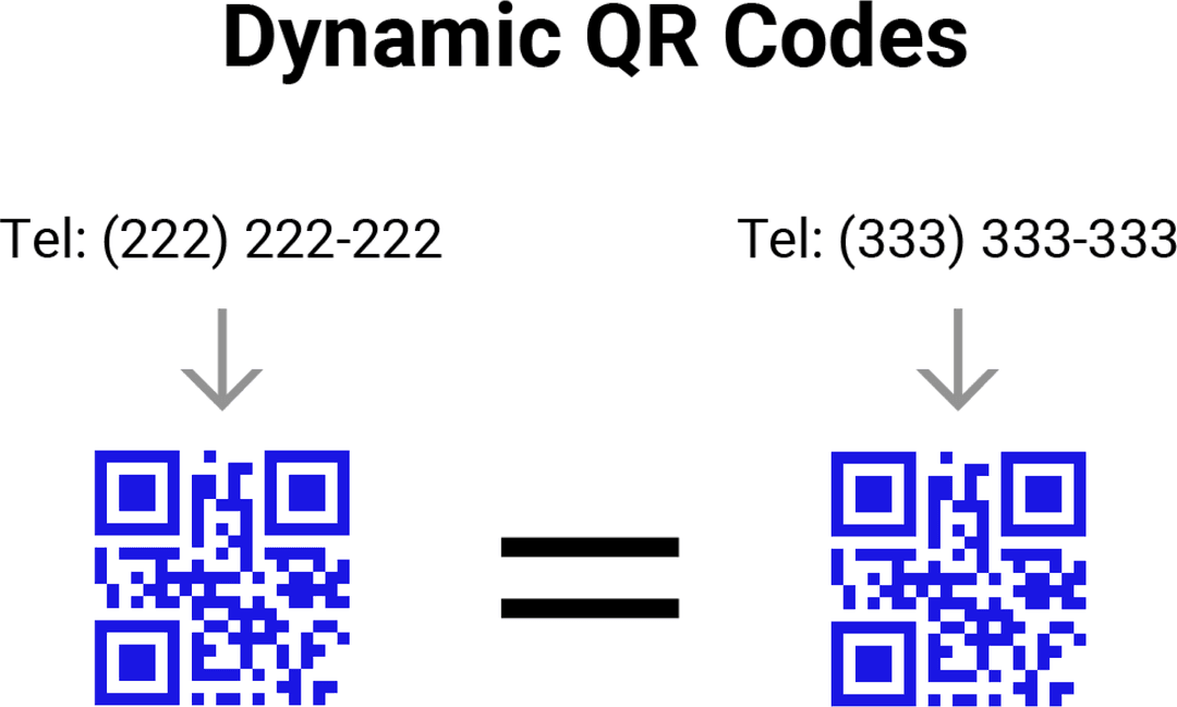How Do QR Codes Work? Full Interactive Explanation - CreateYourQr Blog