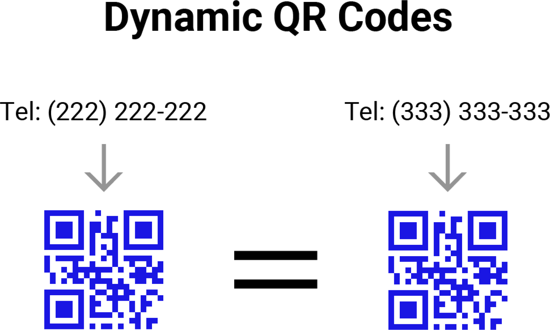 How Do QR Codes Work? Full Interactive Explanation - CreateYourQr Blog