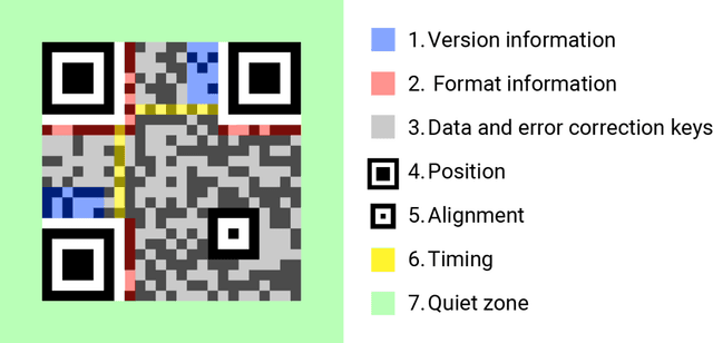 How Do QR Codes Work? Full Interactive Explanation - CreateYourQr Blog